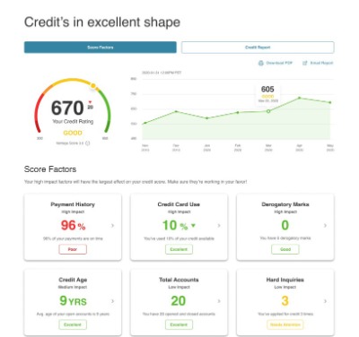 Credit Tracker › Gulf Coast Bank
